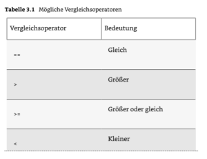 Python Grundbefehle – Programmieren lernen