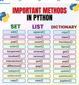 Python Grundbefehle – Programmieren lernen